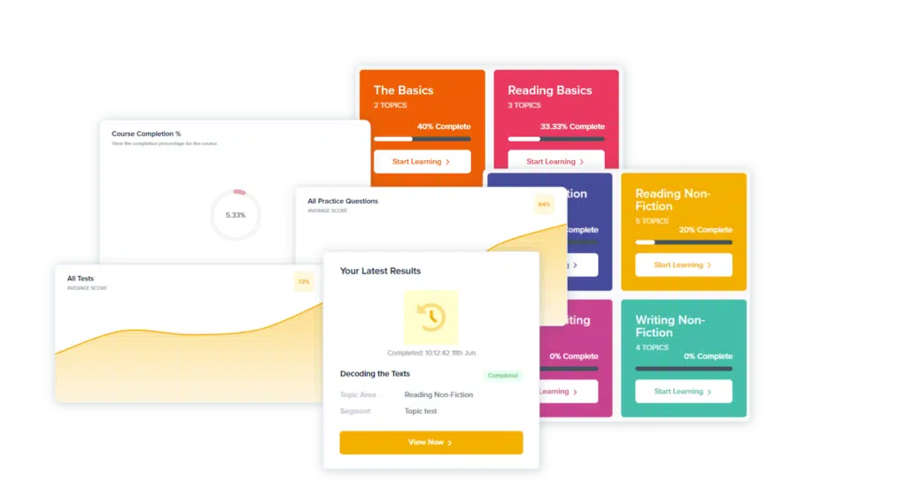 GCSE English Course | MME Exams