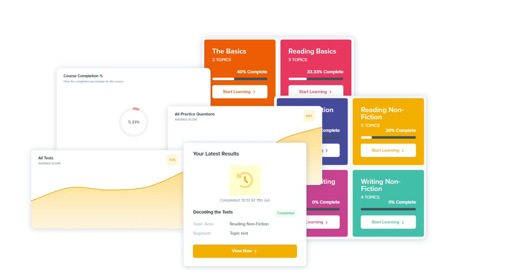 GCSE English Language Exam | MME Exams