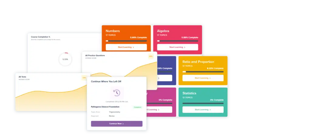 GCSE Maths Course | MME Exams