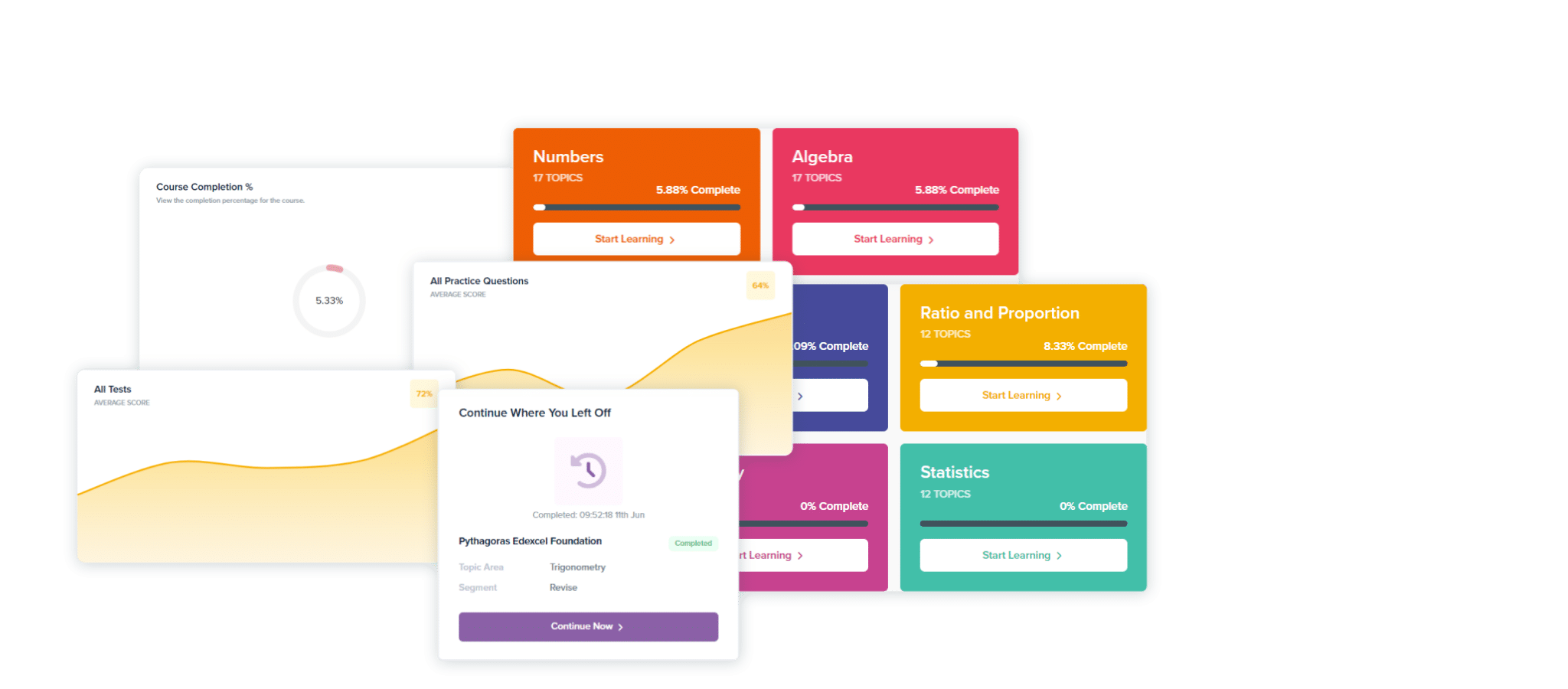 Online GCSE Courses | MME Exams