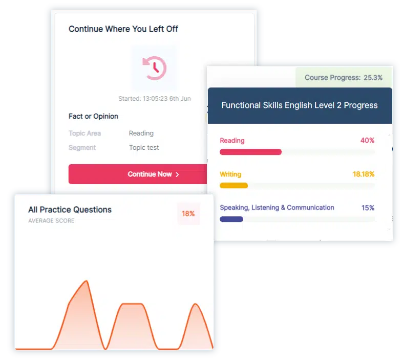 Functional Skills English Level 1 Course | MME Exams